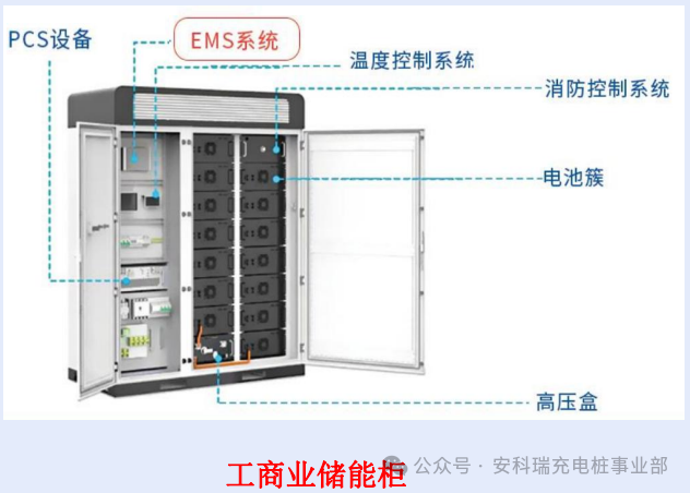 光储充一体化EMS系统|商业储能EMS|_储能ems系统-CSDN博客