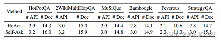 论文翻译 | ITER-RETGEN：利用迭代检索生成协同增强检索增强的大型语言模型-CSDN博客