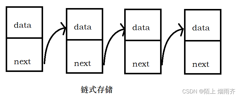 Java数据结构的大门——顺序表java 数据结构 有序列表 Csdn博客