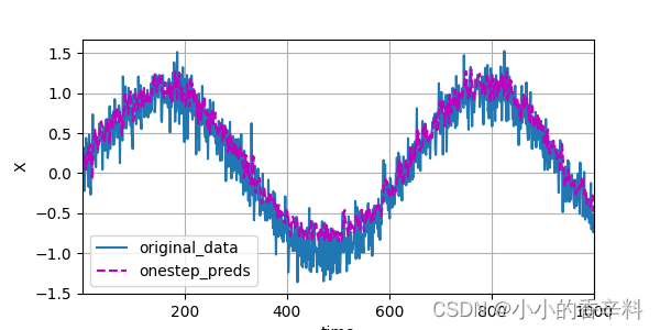《动手学深度学习》--- 序列模型实现_d2l.plot-CSDN博客
