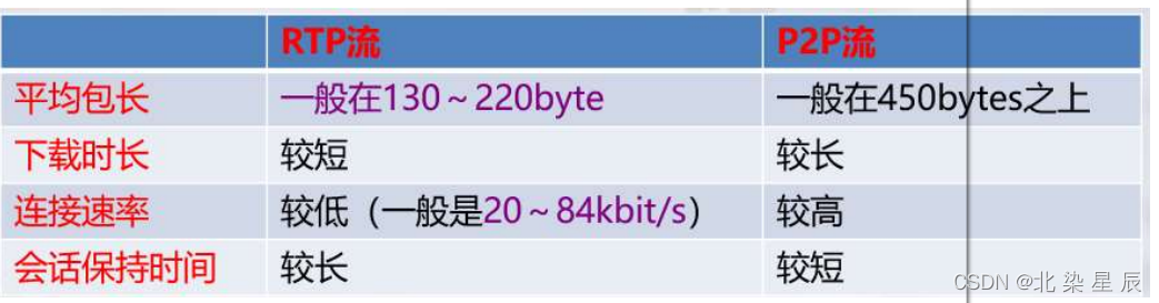 防火墙内容安全与深度识别技术：DFI/DPI、DPI的区别及入侵防御IPS的应用,-CSDN博客