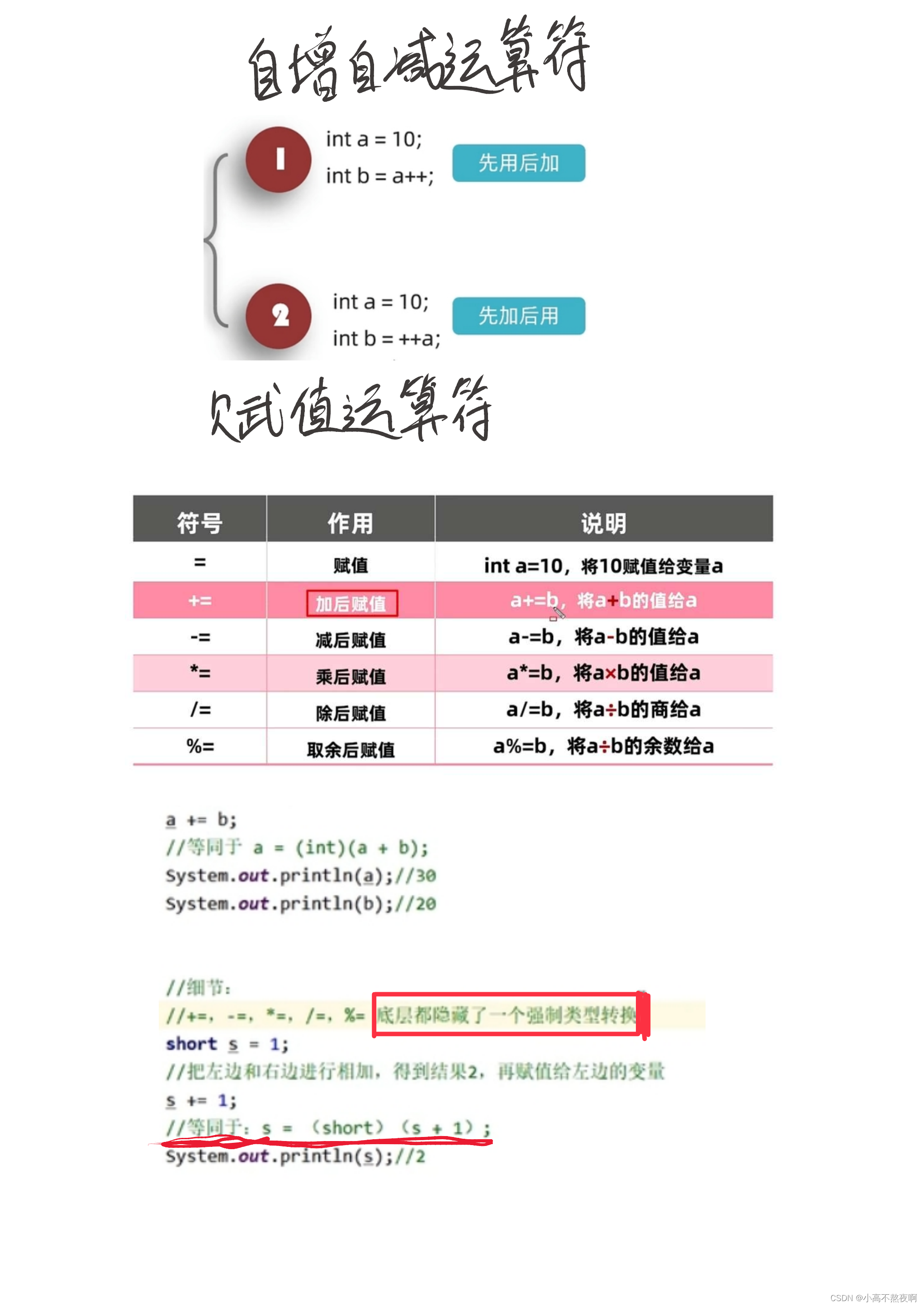Java学习笔记java学习博客 Csdn博客