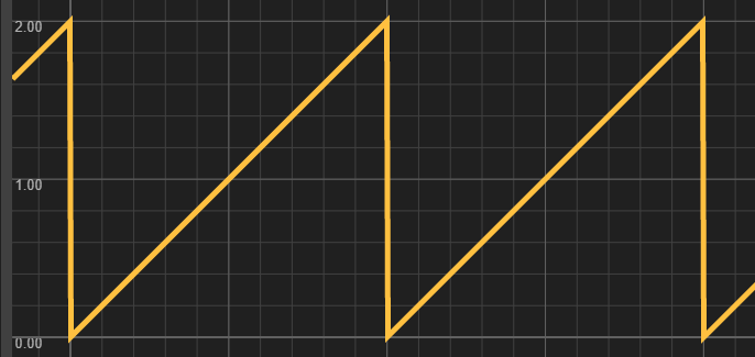 Shader 常用函数总结_fwidth-CSDN博客