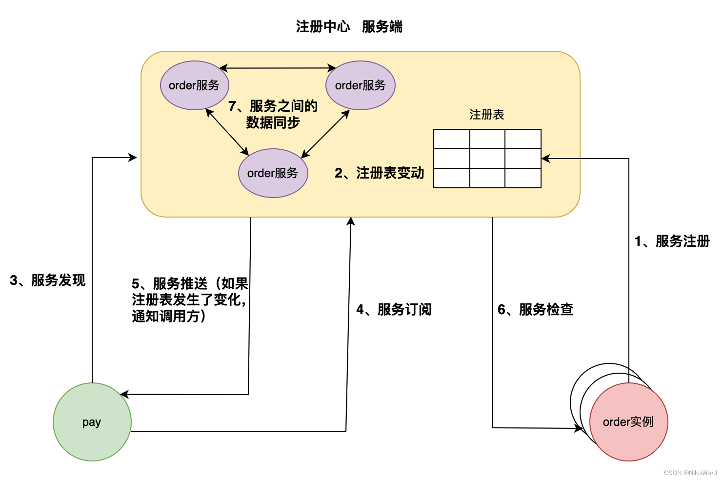07-Spring Cloud_ribbon属性配置和类配置-CSDN博客