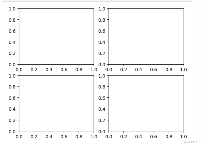 代码讲解GridSpec的具体使用-CSDN博客