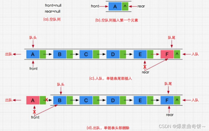栈和队列（Stack和Queue）-CSDN博客