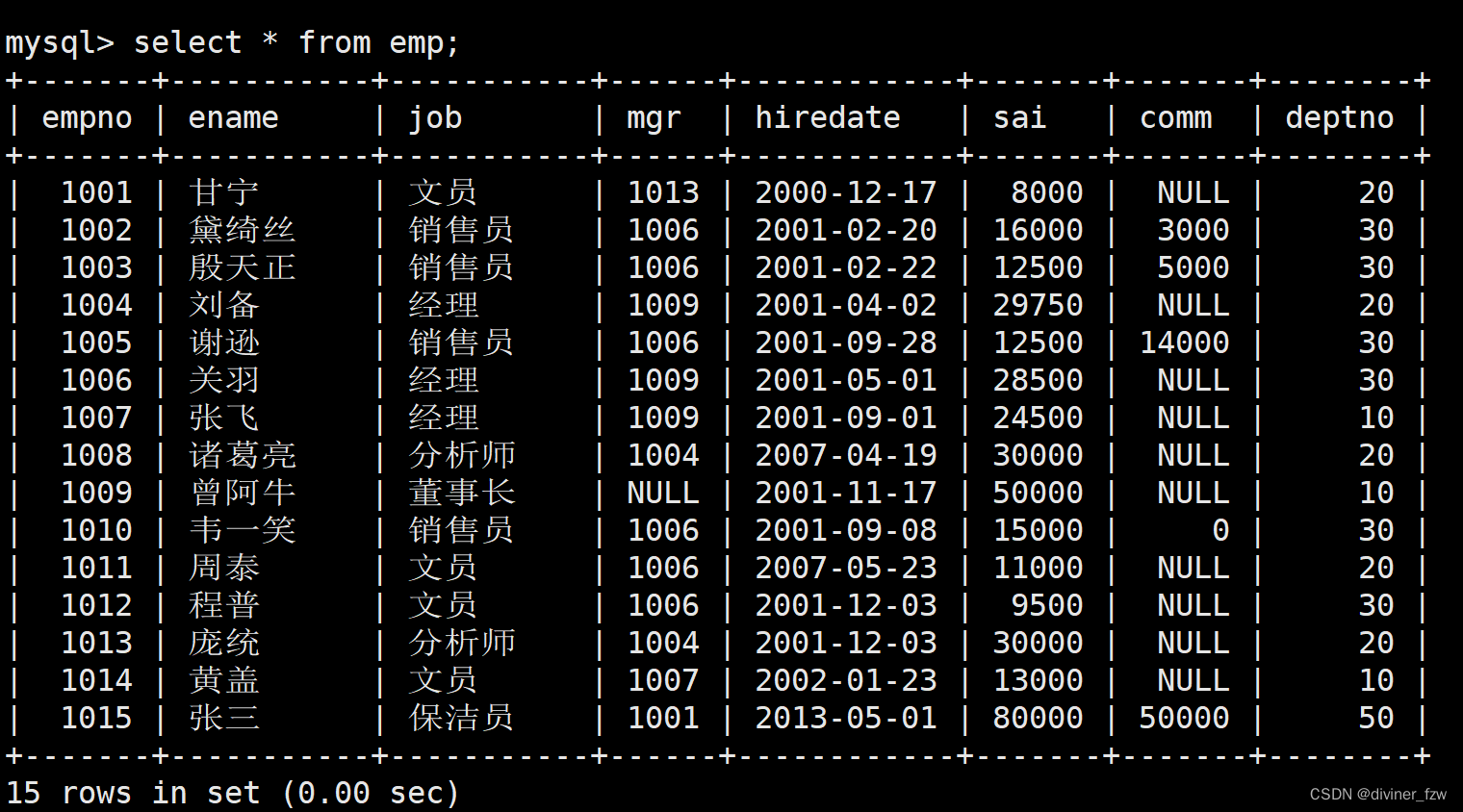 05mysql数据库单表多表查询练习 Csdn博客 