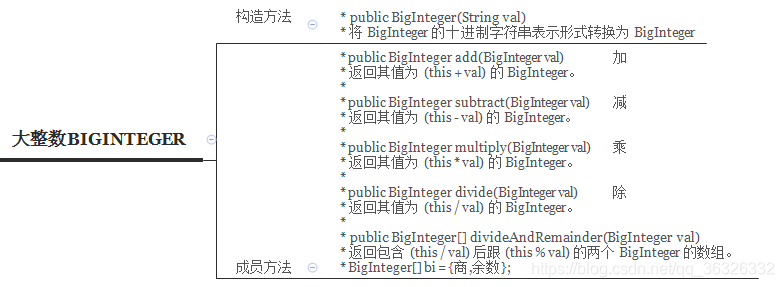 Java基础知识14——常用API-day02正则表达式&Date&DateFormat&Calendar_java正则表达式基础练习题day02-CSDN博客