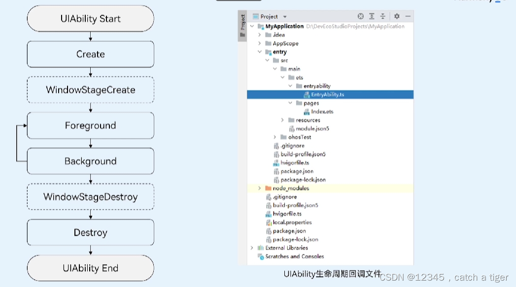 HarmonyOS之 应用程序页面UIAbility-CSDN博客