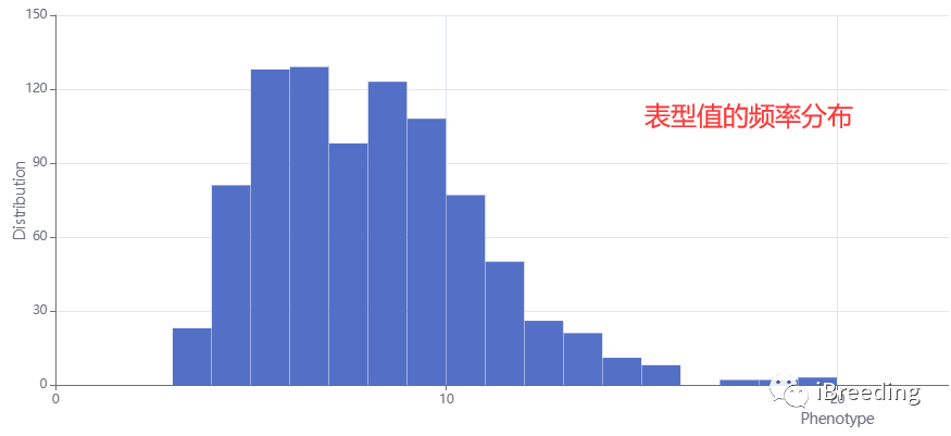 NAR | 万份水稻单倍型在线网站分析使用详细教程-CSDN博客