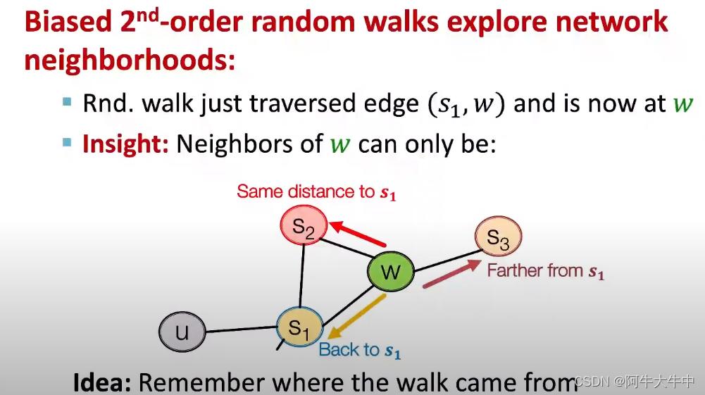 CS224W3.2——随机游走（Random Walk）_随机游走策略-CSDN博客