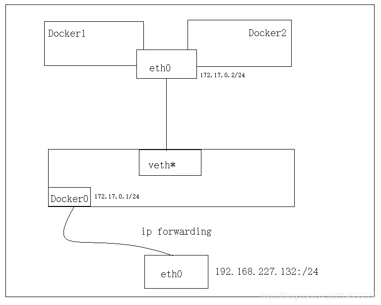 docker实战(四):docker架构原理_overlay和aufs-CSDN博客