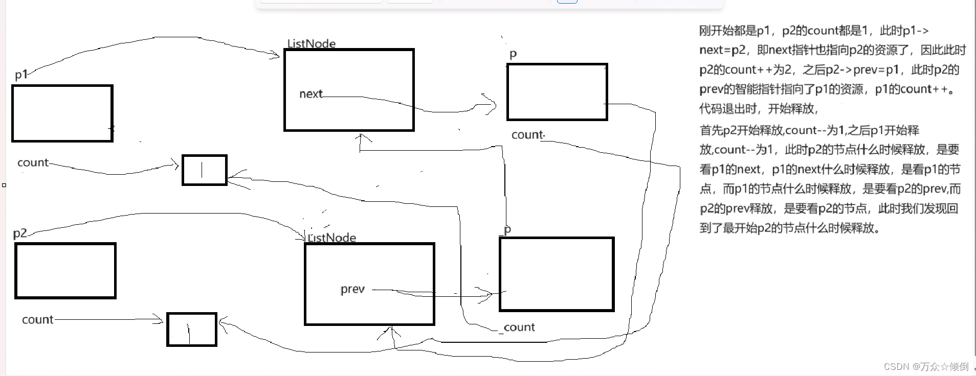 C++智能指针：RAII、unique_ptr、shared_ptr与weak_ptr详解-CSDN博客