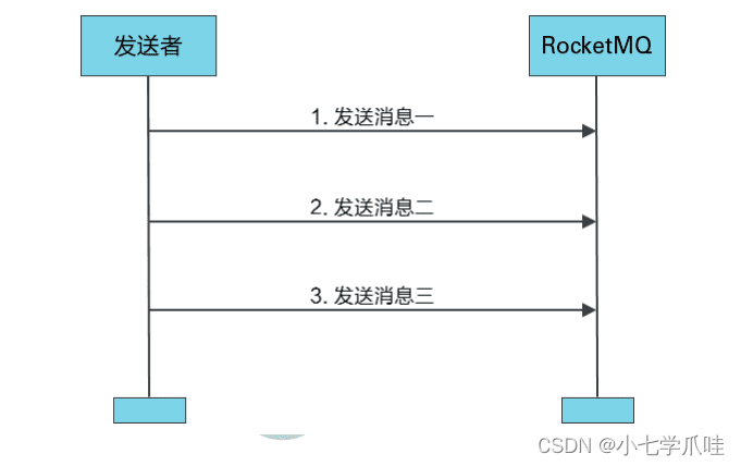 第四章 RocketMQ 应用-CSDN博客