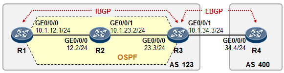 【网络工程师路由篇】BGP 入门实验_display ip routing-table protocol bgp-CSDN博客