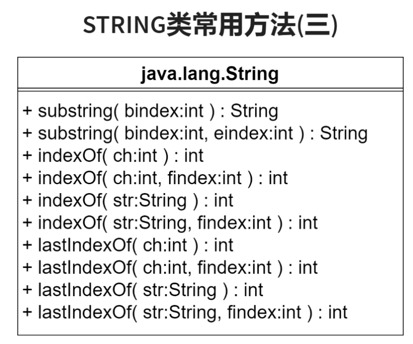 Java期末复习-CSDN博客