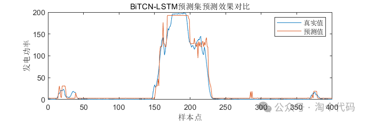 BiTCN、BiTCN-SVM、BiTCN-LSTM、BiTCN-BiGRU机器学习预测全家桶，持续更新，MATLAB代码...-CSDN博客