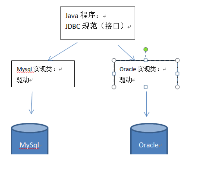 jdbc连接池_创建jdbc-CSDN博客