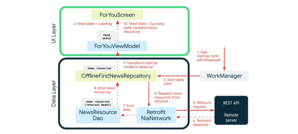 探索 Google Now in Android 开源项目-CSDN博客
