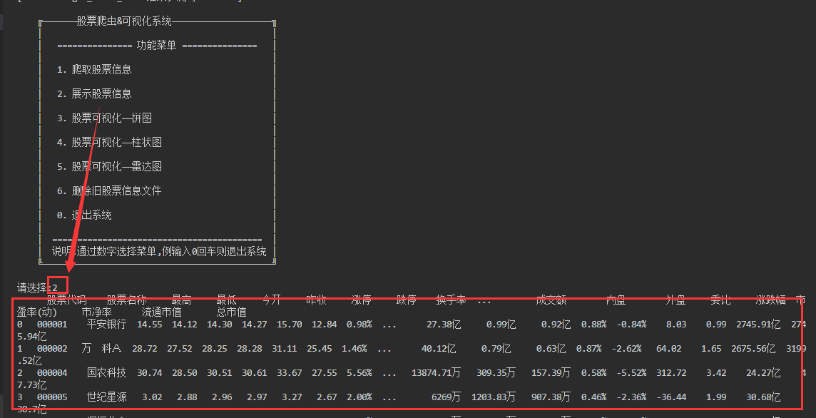 Pythonmatplotlibpandas股票爬虫可视化pandas计算股票总市值 Csdn博客