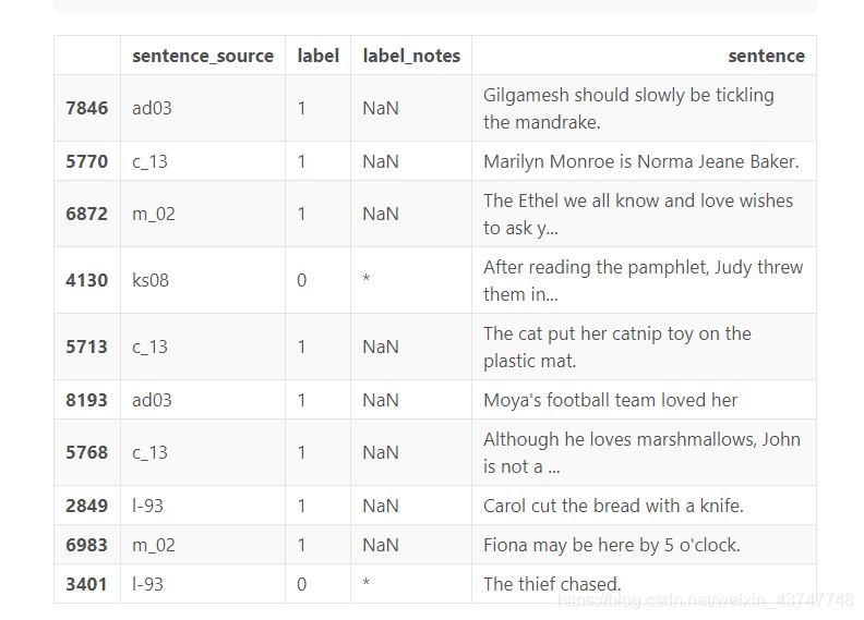 XLNet Fine-Tuning Tutorial with PyTorch_xlnet模型导入-CSDN博客