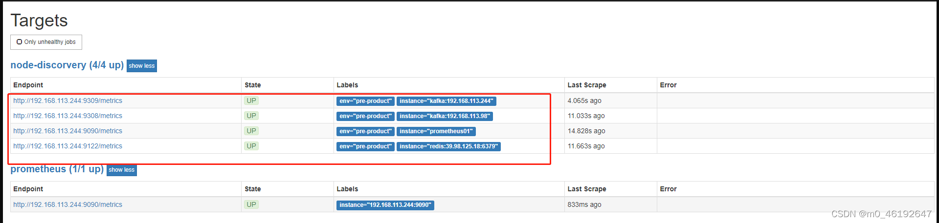 Prometheus+consul+alertmanager监控redis、Kafka为例_alertmanager kafka-CSDN博客