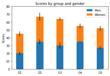 Python数据可视化笔记01--Matplotlib基础_plt.yticks-CSDN博客