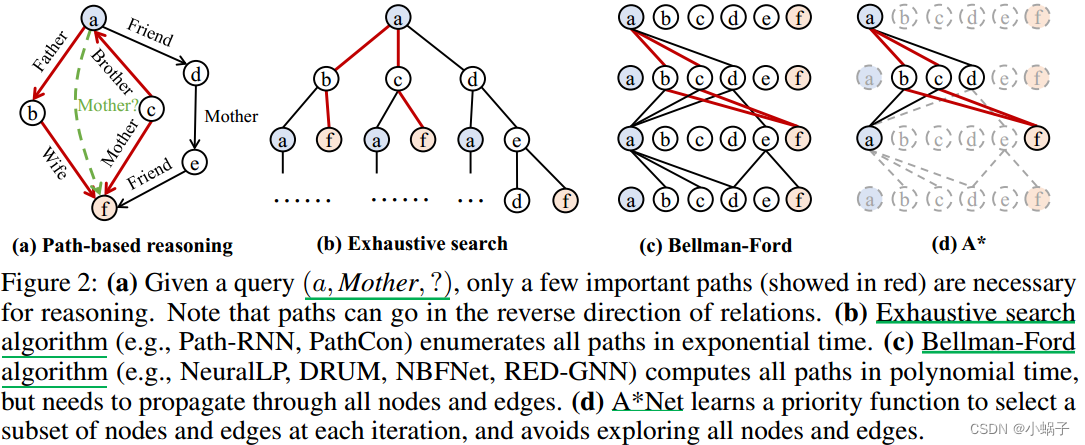 A*Net: A Scalable Path-based Reasoning Approachfor Knowledge Graphs_a*net: a scalable path-based ...