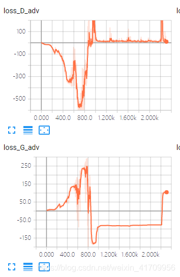 GAN训练中遇到的mode collapse（模式崩塌）_model collapse-CSDN博客