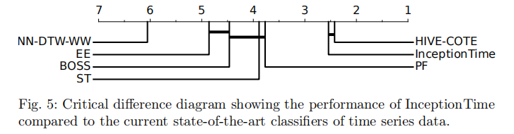 InceptionTime: Finding AlexNet for Time Series Classification-CSDN博客