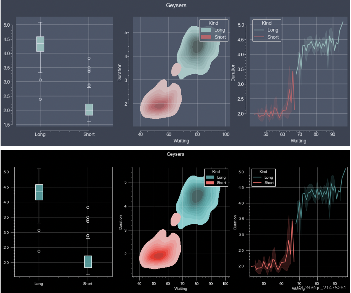 当Python Matplotlib遇见漂亮的aquarel-CSDN博客