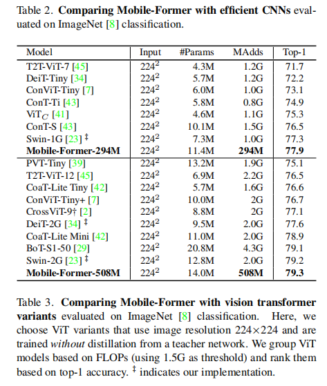 Mobile-Former: Bridging MobileNet and Transformer详解-CSDN博客