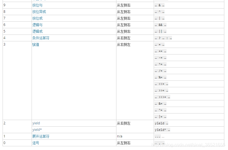 前端面试知识点大全——JS篇（六）_parentelement.appendchild-CSDN博客