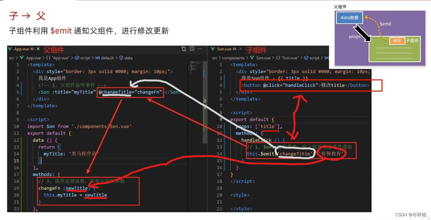 uniapp——第3篇：自定义组件、组件间传数据_uniapp defineexpose-CSDN博客