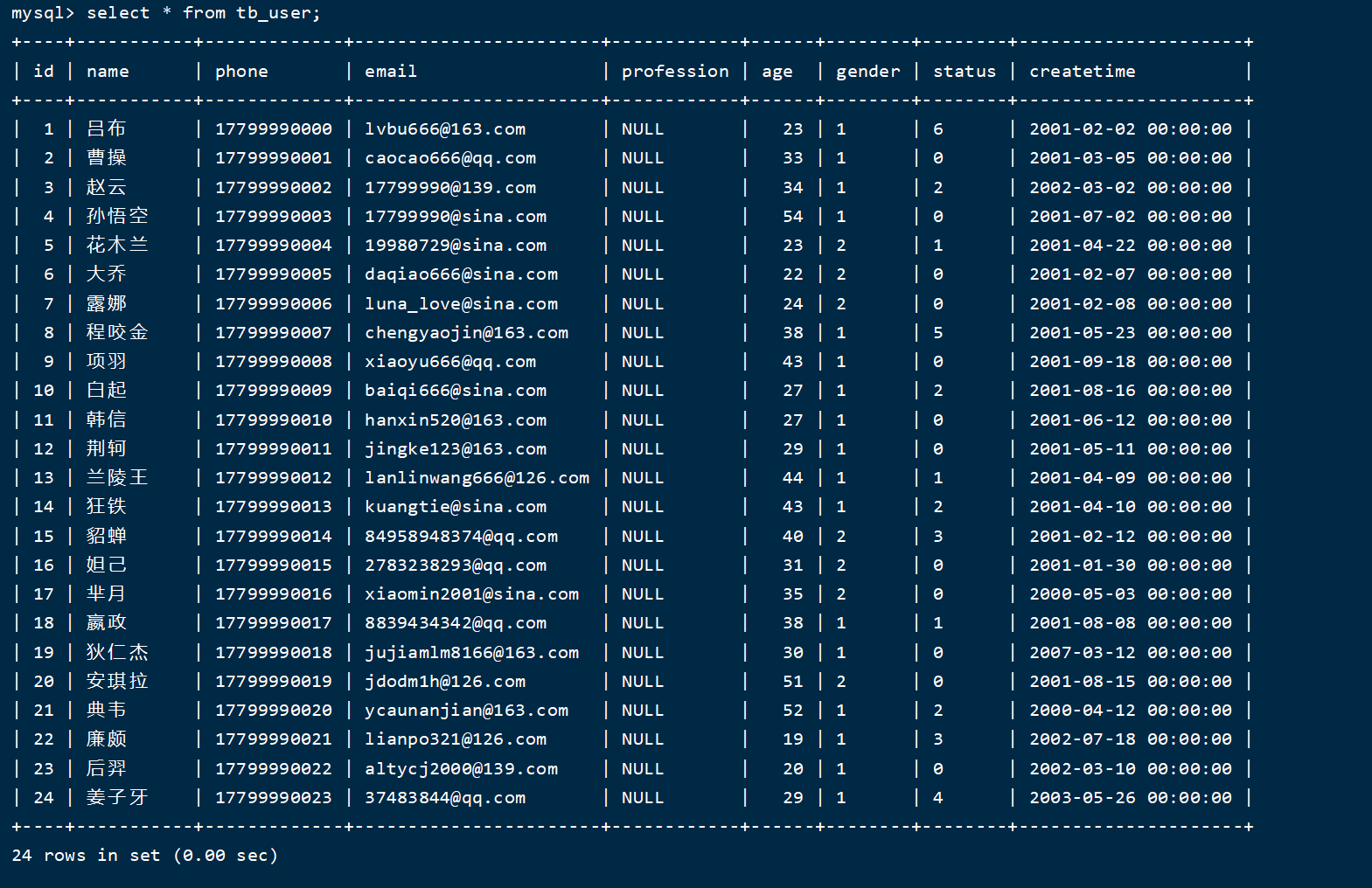 Mysql进阶 Sql提示与覆盖索引sql 覆盖索引 Csdn博客