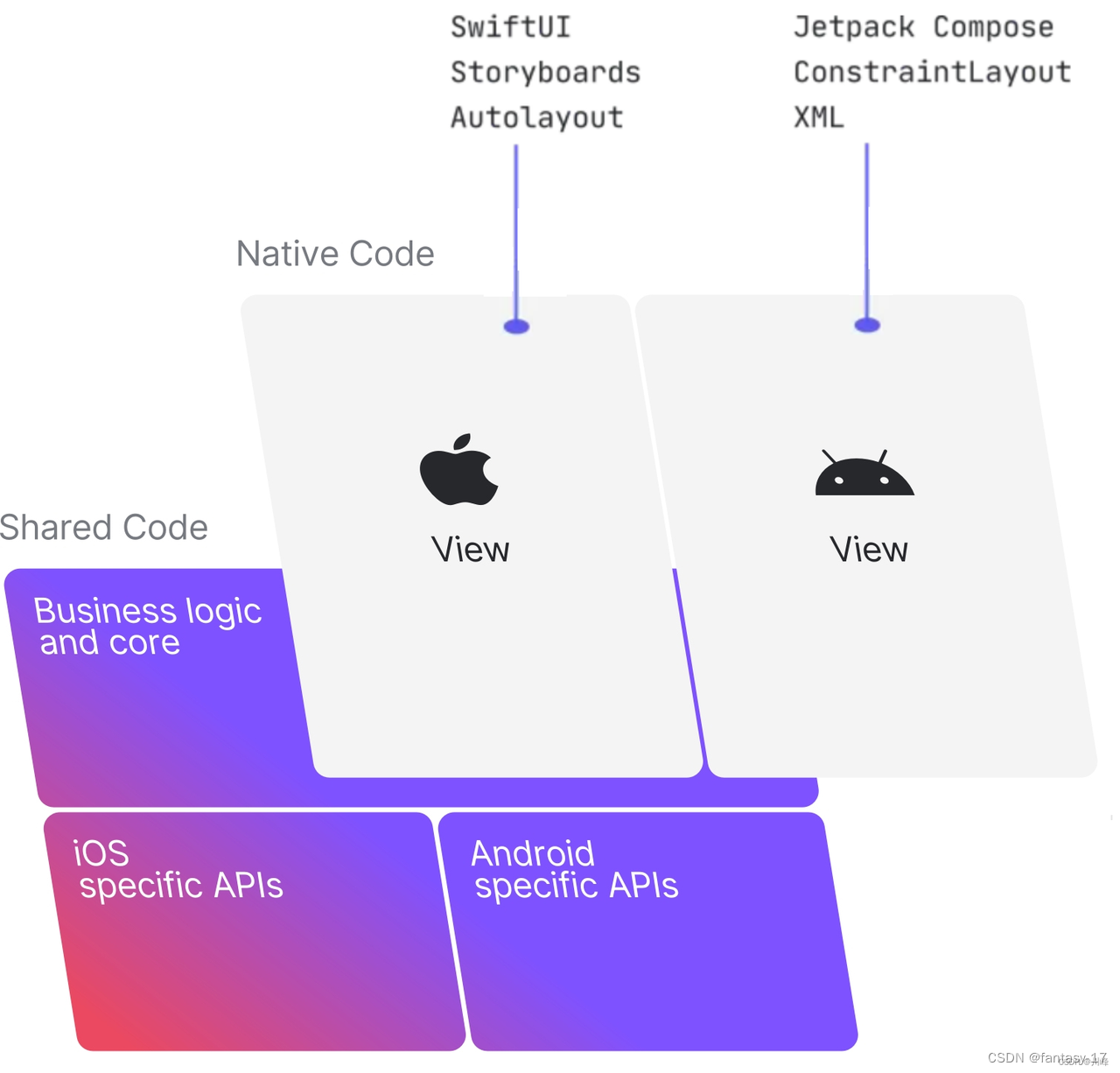 Jetpack Compose-CSDN博客