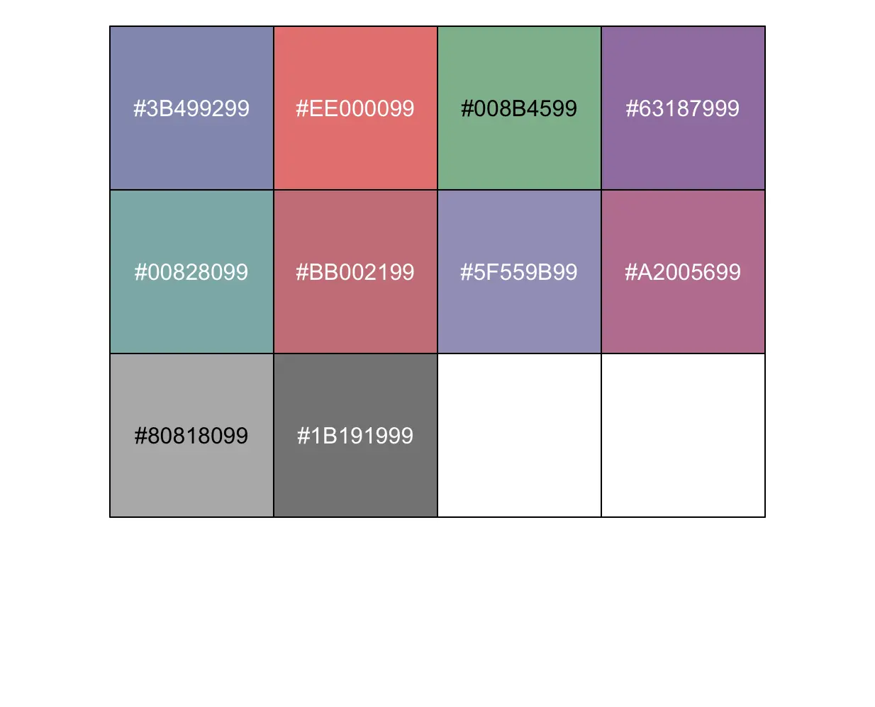 R 数据可视化 —— ggsci 配色-CSDN博客