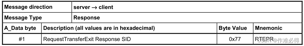 UDS关于0x37服务退出传输学习笔记_uds 37-CSDN博客