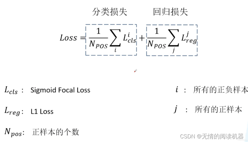 Retinanet网络与focal loss损失_retinanet回归损失-CSDN博客