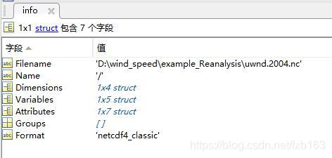 利用MATLAB读取NetCDF文件_matlab警告: 没有发现针对 'netcdf' 具有正确格式的 contents.m 文件 > -CSDN博客