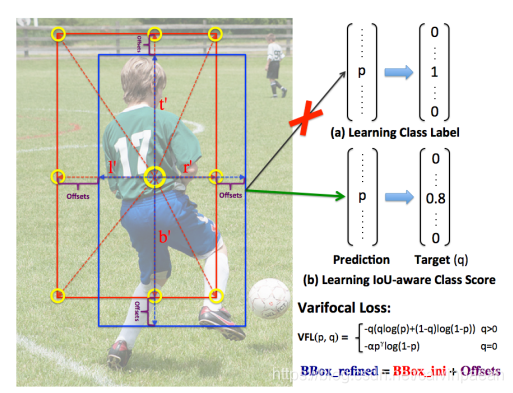 VarifocalNet: An IoU-aware Dense Object Detector论文学习_varifocal loss-CSDN博客