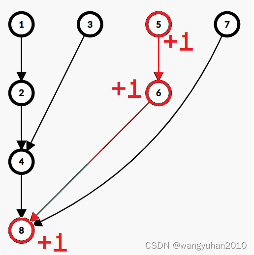 树状数组 求区间最值、求区间和 详解_树状数组求最值-CSDN博客