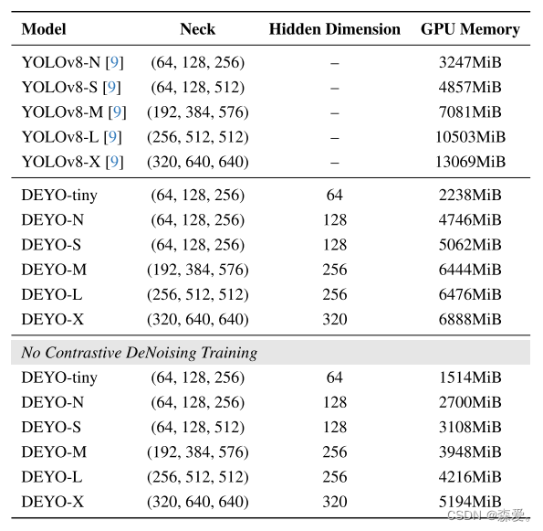 DEYO: DETR with YOLO for End-to-End Object Detection论文翻译-CSDN博客