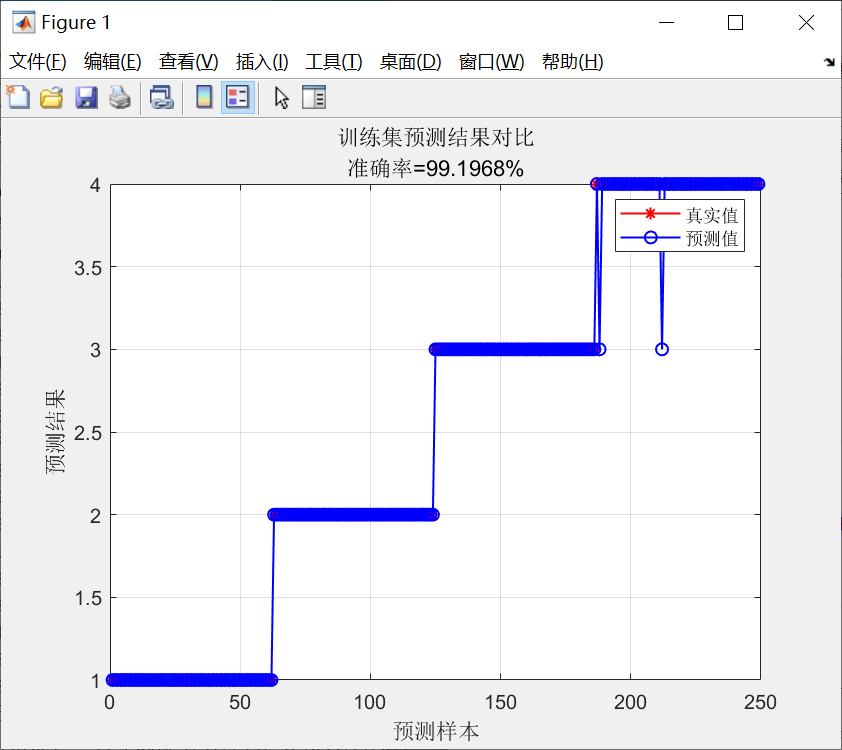 深度置信网络与支持向量机的结合——dbn Svm数据分类预测的matlab实现深度置信网络 Svm Csdn博客