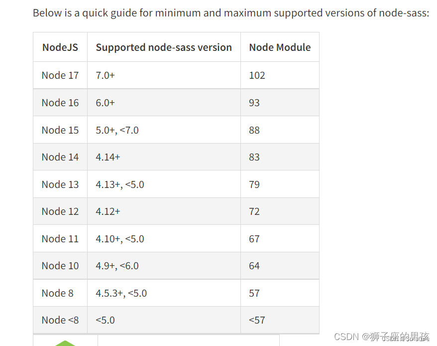 安装与配置Node-Sass、sass-loader与style-loader-CSDN博客