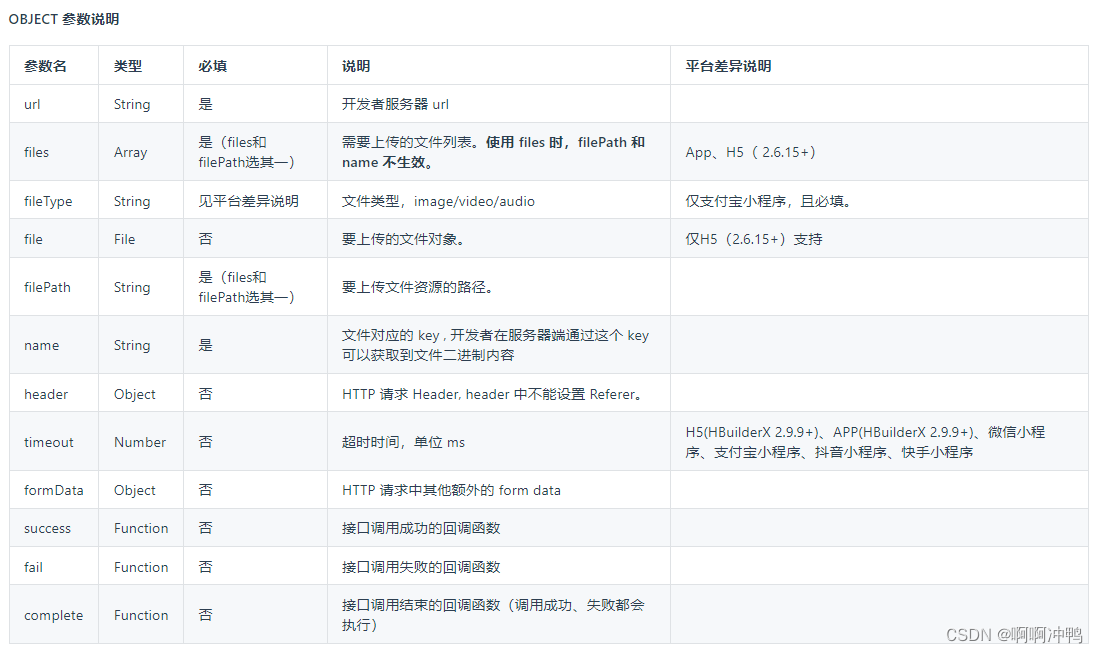 【uni App】uniuploadfile多图片上传undefined问题解决uniupload 为什么有一个undefined 请求