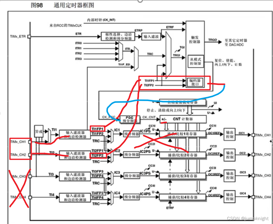 STM32学习————TIM编码器接口_steam32 tim通道-CSDN博客