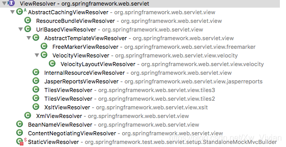 SpringMVC工作原理之三：ViewResolver_springboot项目urlbasedviewresolver实现的原理-CSDN博客