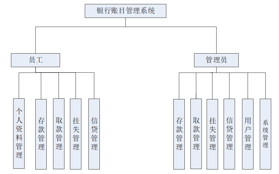 47基于ssm的银行账目管理系统 的设计与实现 基于ssm框架 Mysqlmvc框架设计与实现可运行源码数据库lw毕业设计管理系统计算机软件工程大数据专业 Csdn博客
