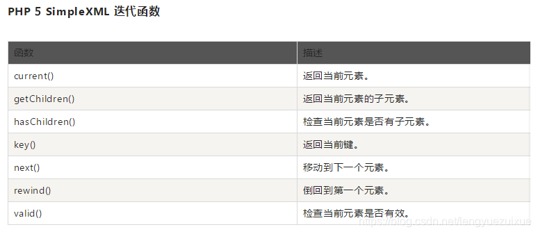 PHP 5 SimpleXML 函数_php5 simpxml-CSDN博客